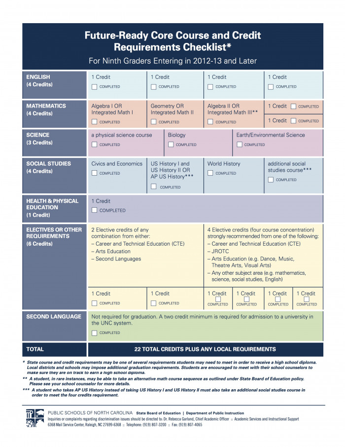 Graduation Requirements | The College Prep and Leadership Academy
